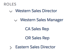 Components - Salesforce Lightning Component Library